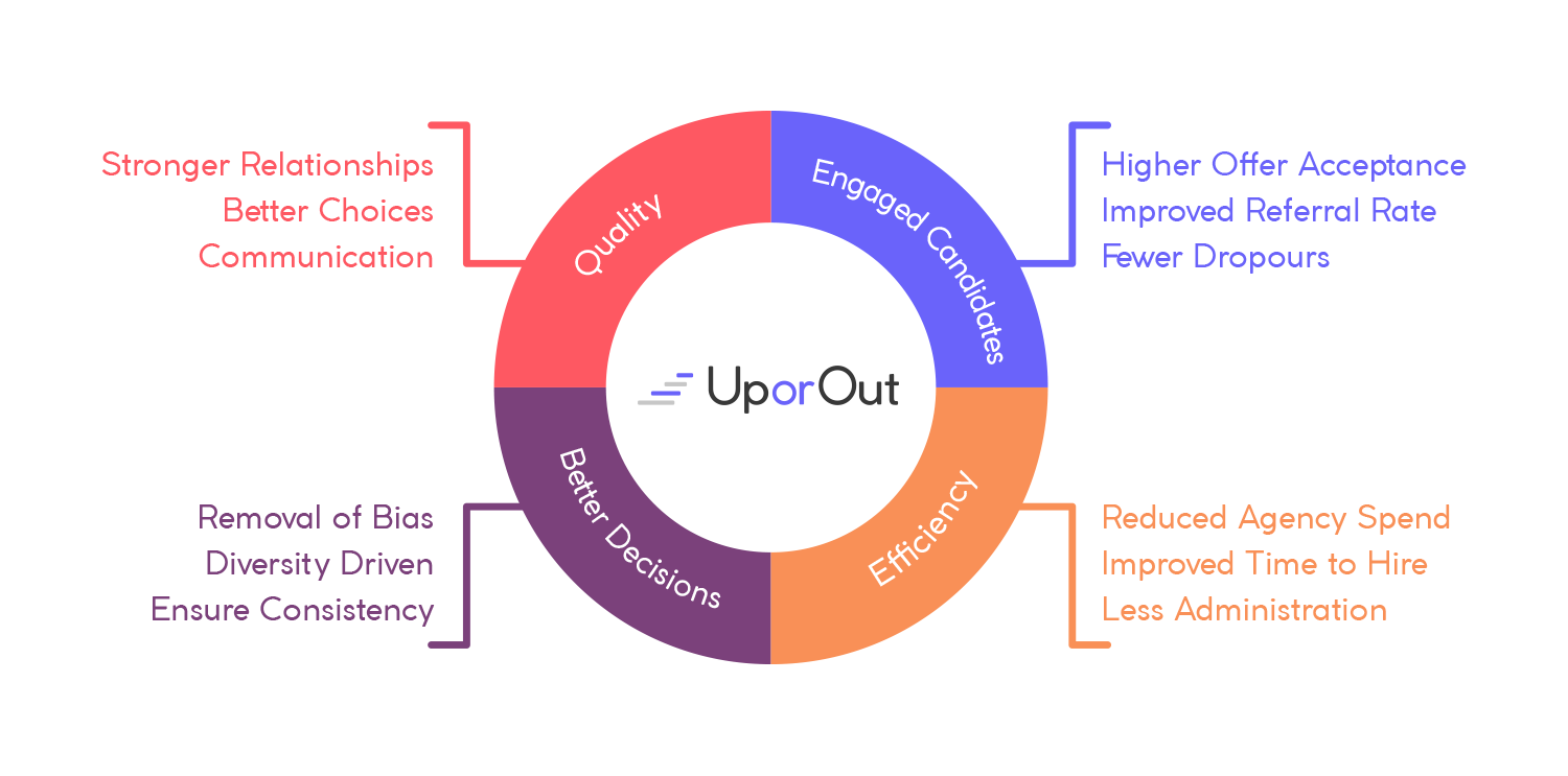 About Us - Up or Out